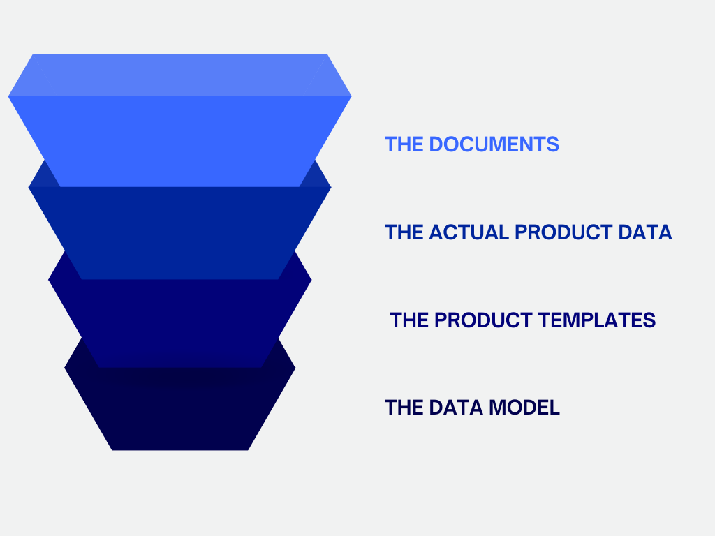 What exactly is chemicals’ Product Master Data?